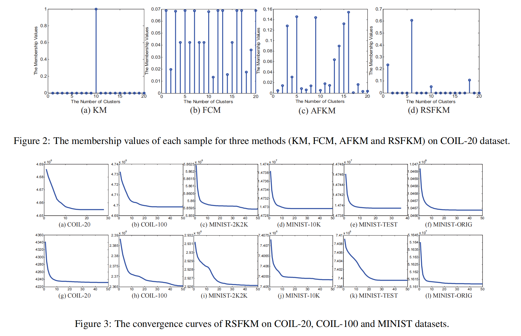 Robust and Sparse Fuzzy K-Means Clustering | Kai Xiong